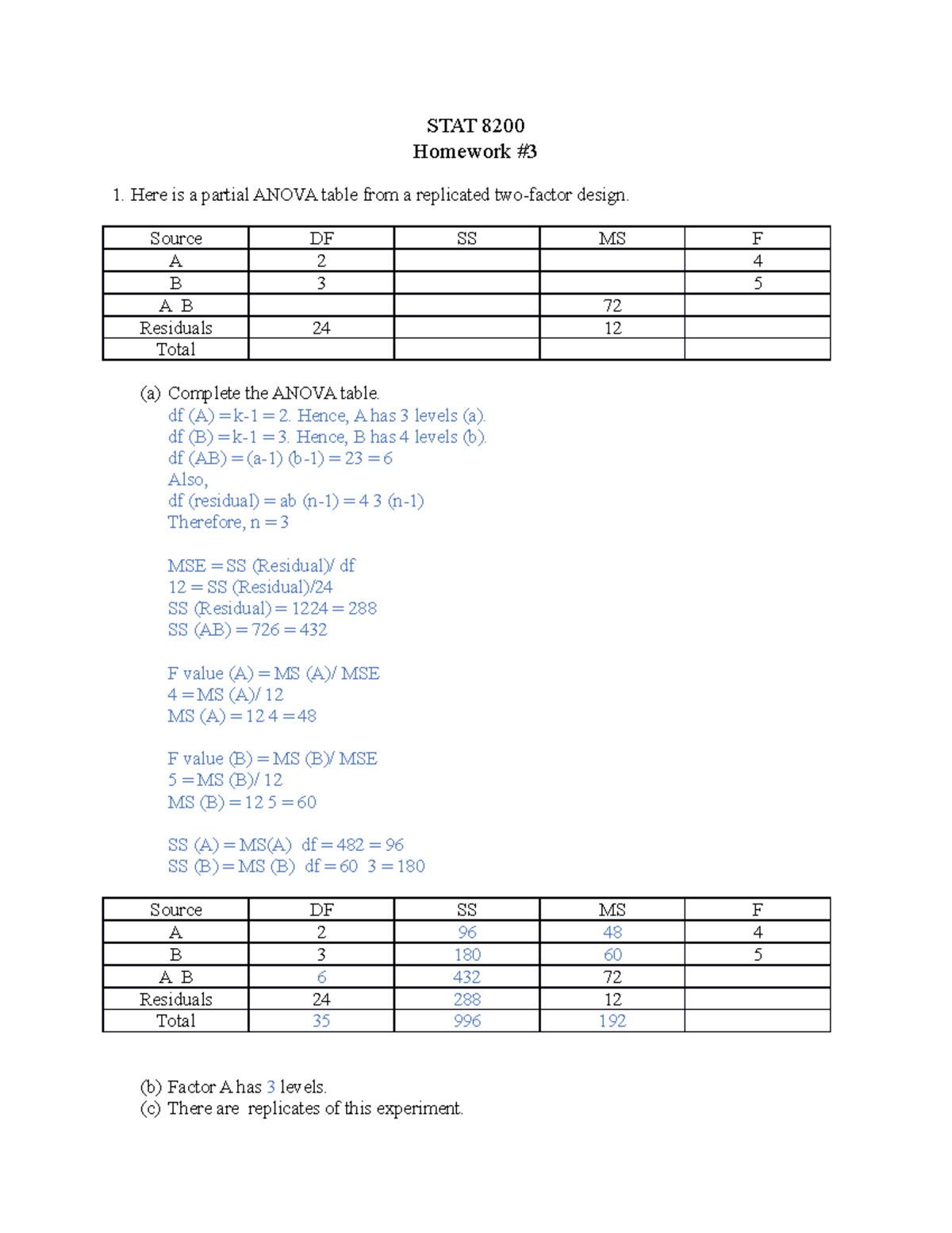 HW 3 - Homework assignments - STAT 8200 Homework Here is a partial ANOVA table from a replicated ...