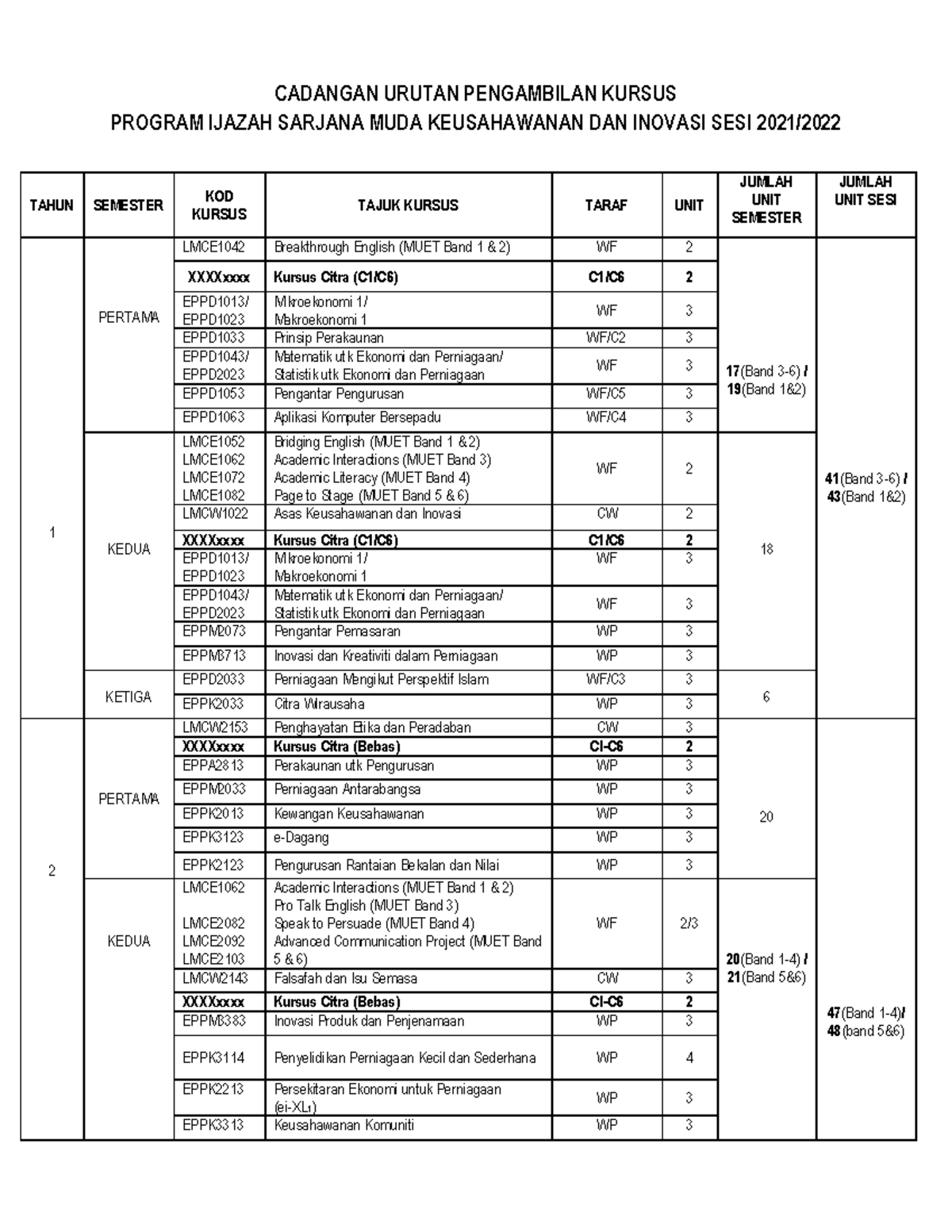 civil engineering - CADANGAN URUTAN PENGAMBILAN KURSUS PROGRAM IJAZAH ...