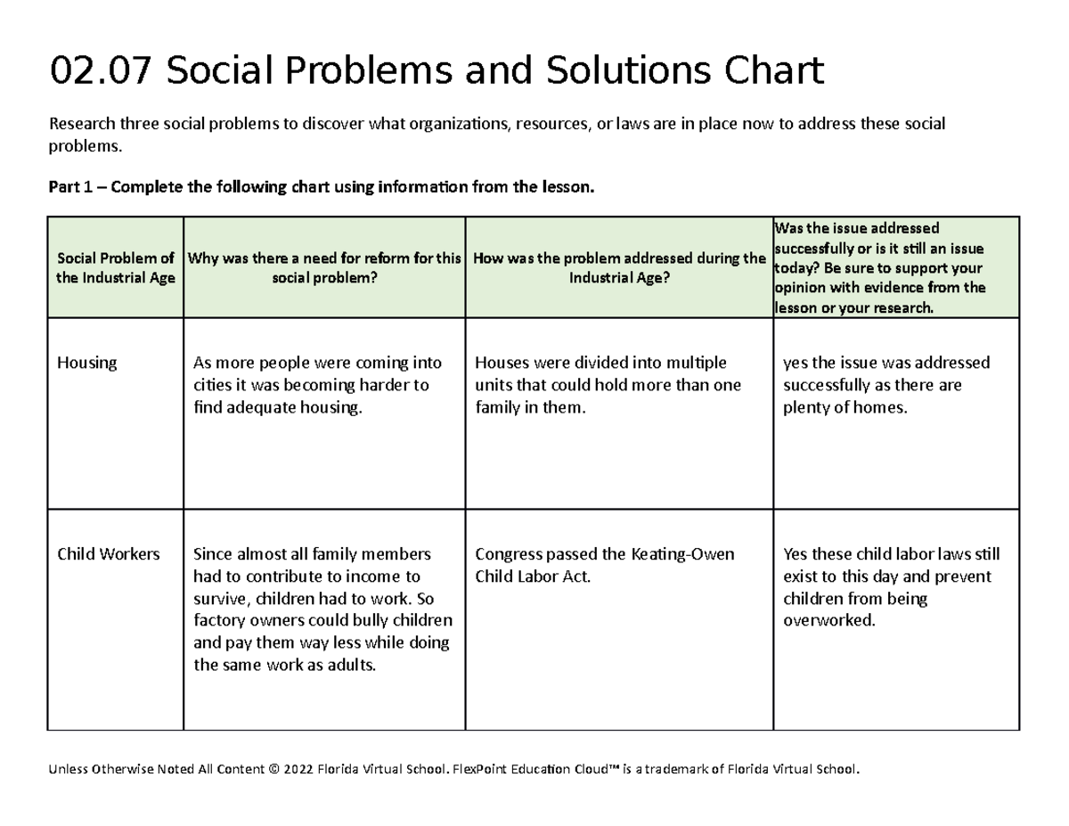 02 07 assignment pop01 - 02 Social Problems and Solutions Chart ...