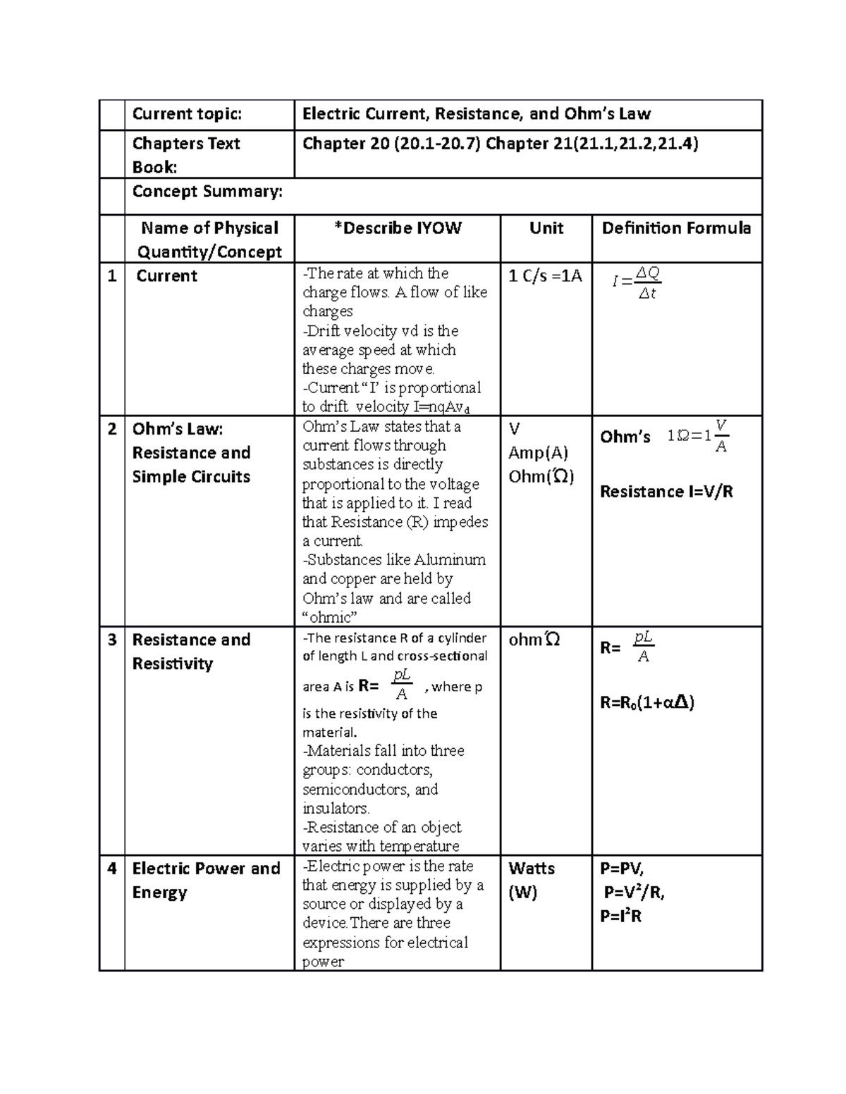 Summary Sheet Electric Current, Resistance, and Ohm’s Law (1) - Current ...