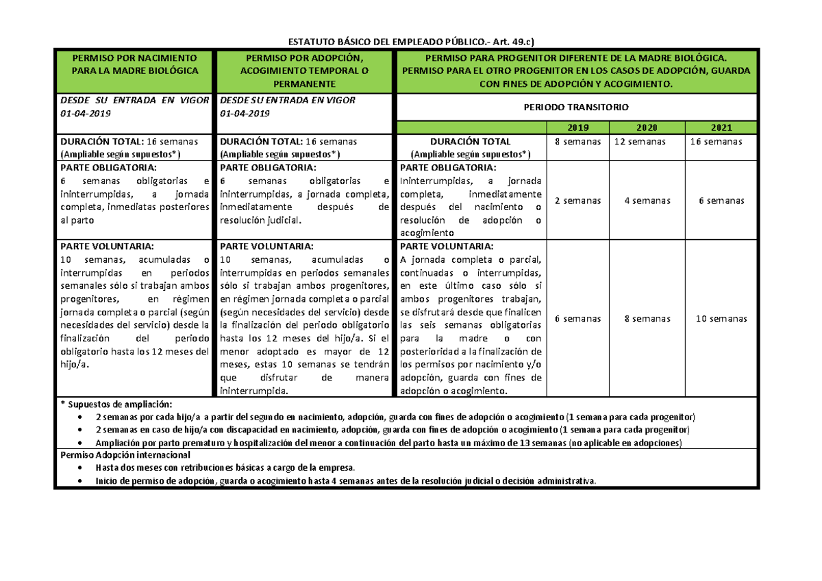 Cuadro+EBEP+LEY+6-2019 +accesible+ - ESTATUTO B¡SICO DEL EMPLEADO P ...