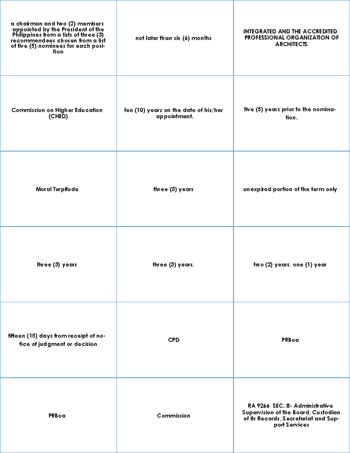 RA 9266 rule2 - Flashcards - a chairman and two (2) members appointed ...