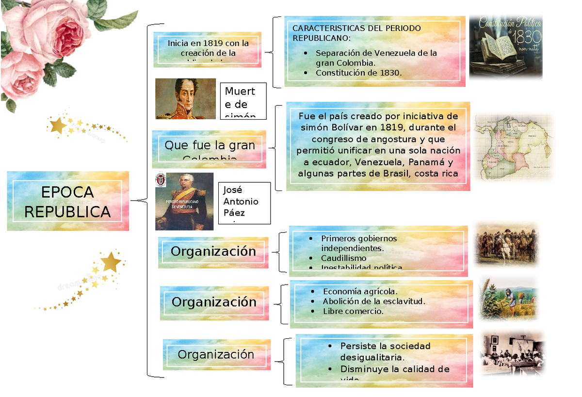 Epoca republicana - EPOCA REPUBLICA Inicia en 1819 con la creación de la republica de la gran ...