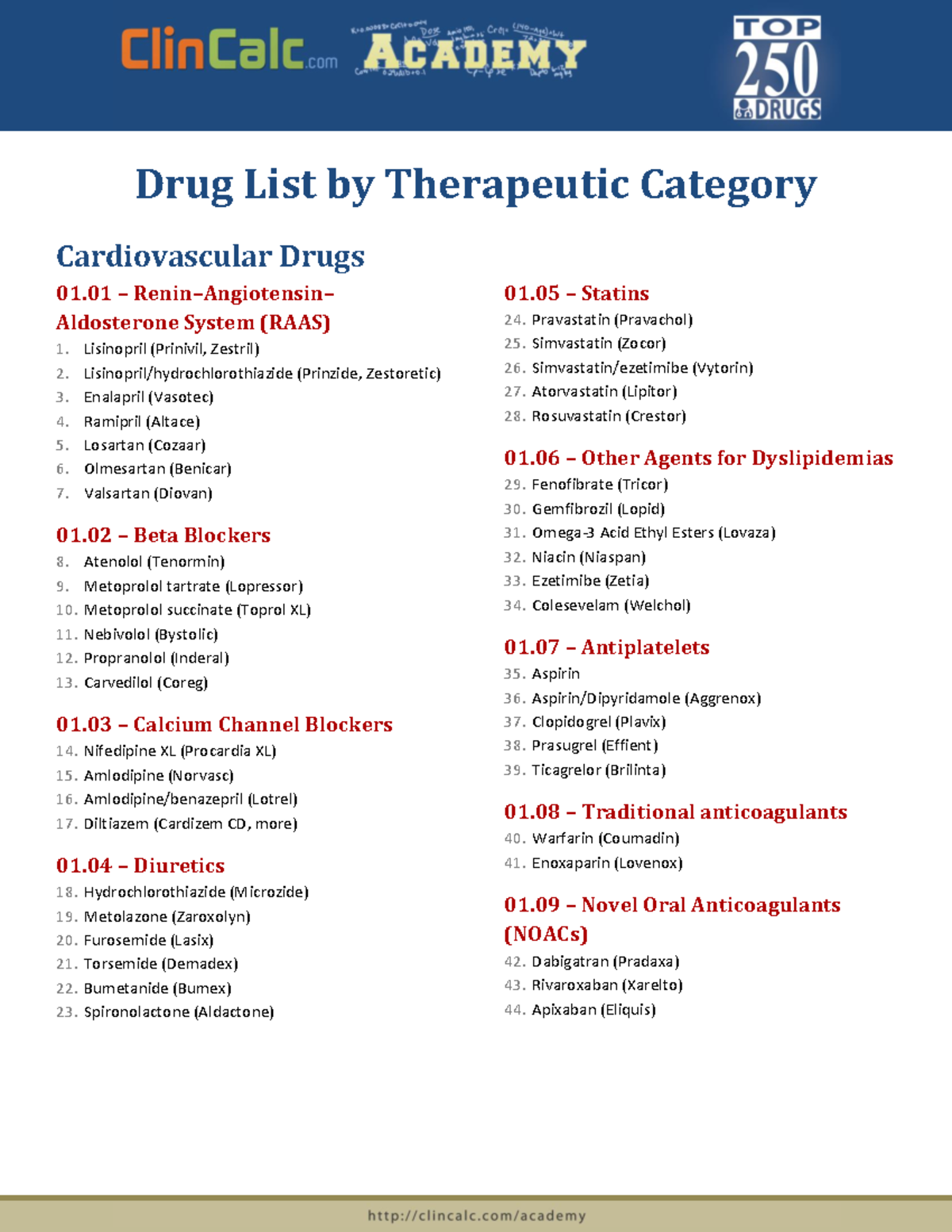 Top250Drugs-Drug List - Drug List by Therapeutic Category ...