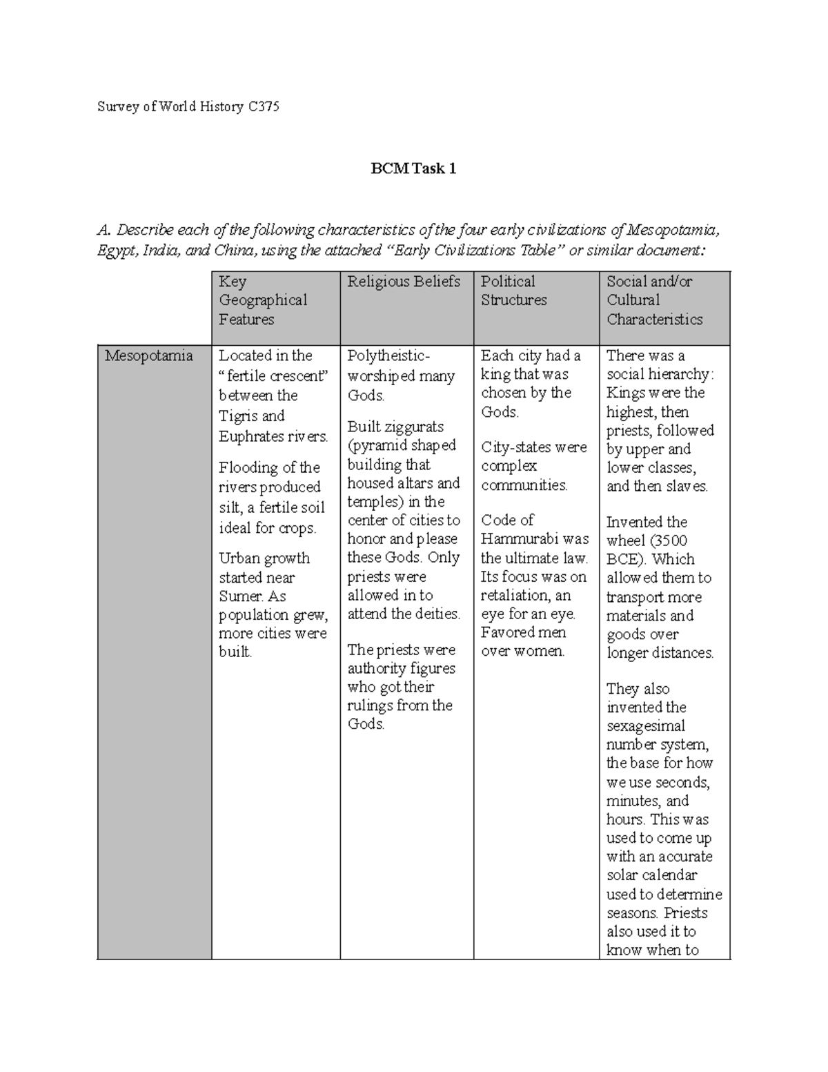 Task 1 - Passed 1st attempt - Survey of World History C BCM Task 1 A ...