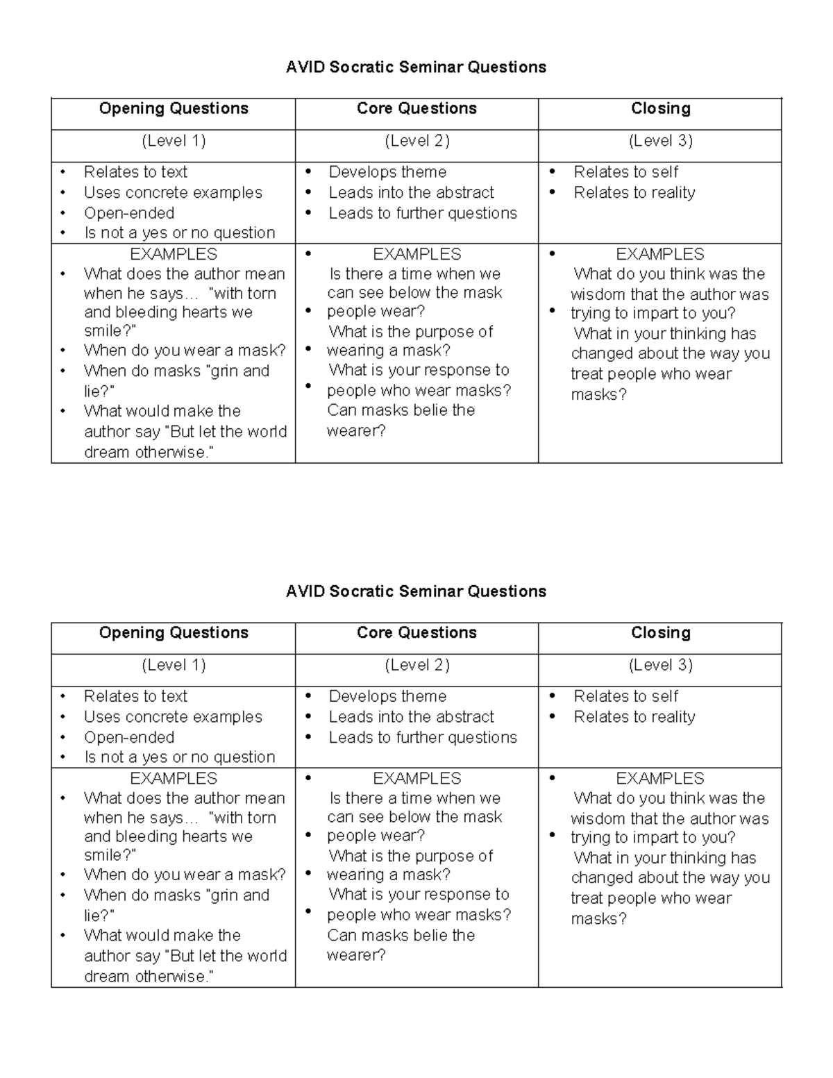 Socratic Seminar. service - AVID Socratic Seminar Questions Opening ...