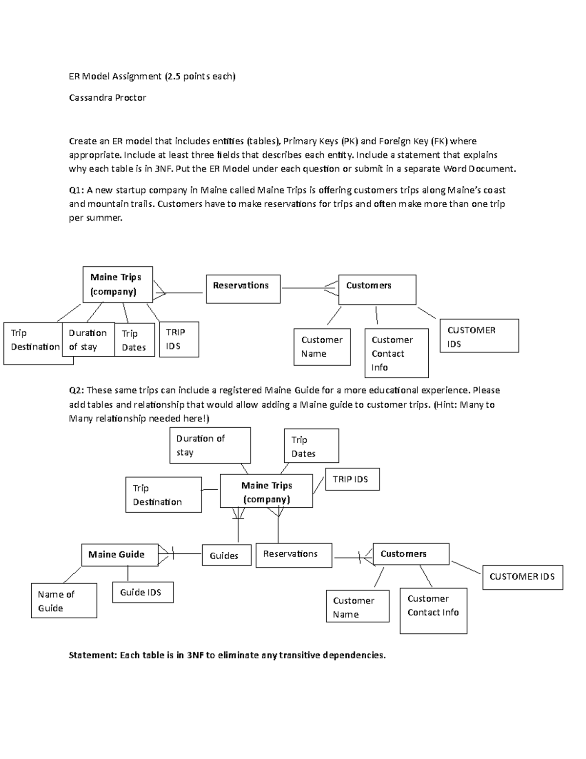 HW 1 - homework - ER Model Assignment (2 points each) Cassandra Proctor ...