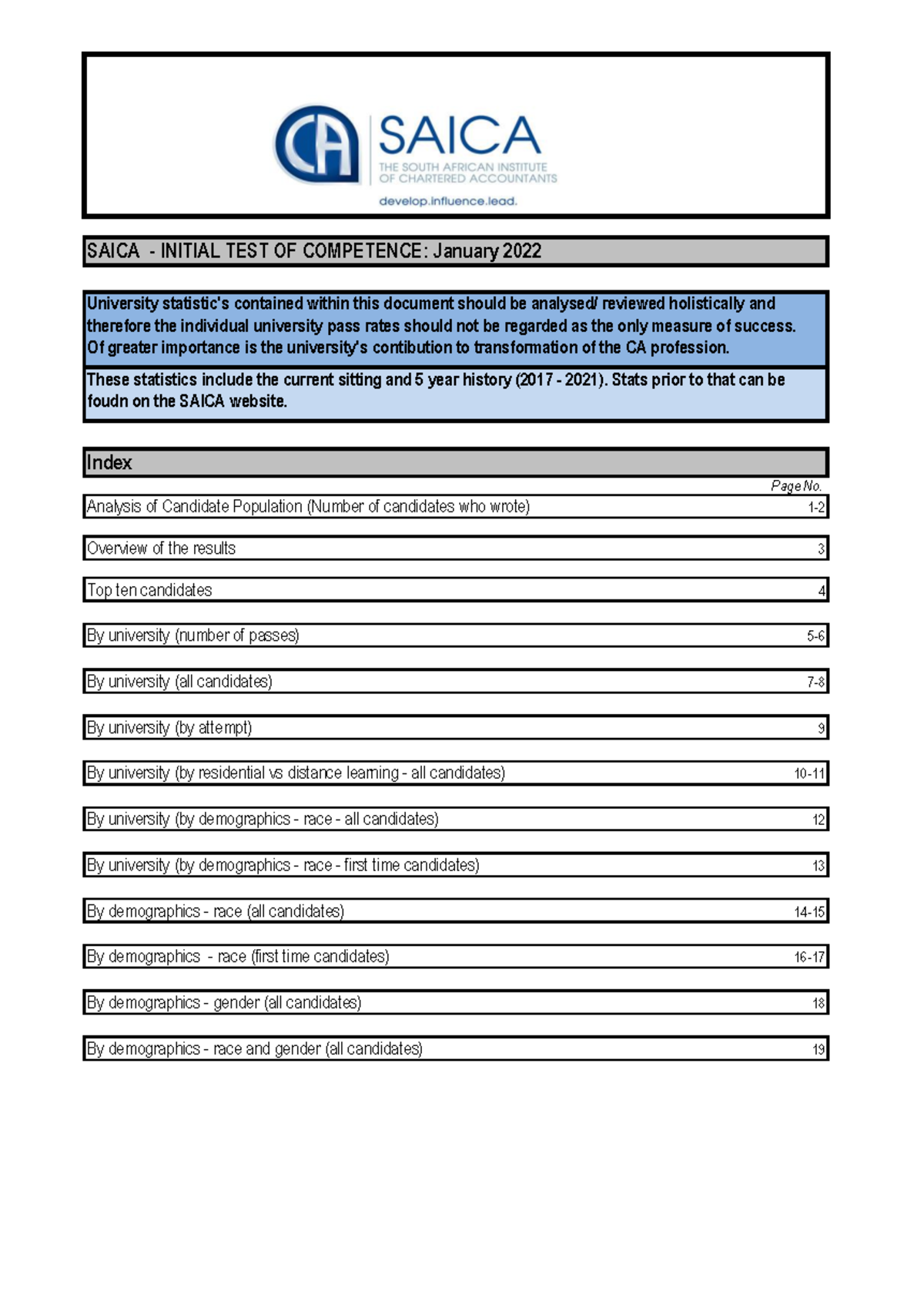 Saica Initial Test of Competence January 2022 - Index Page No. Analysis ...