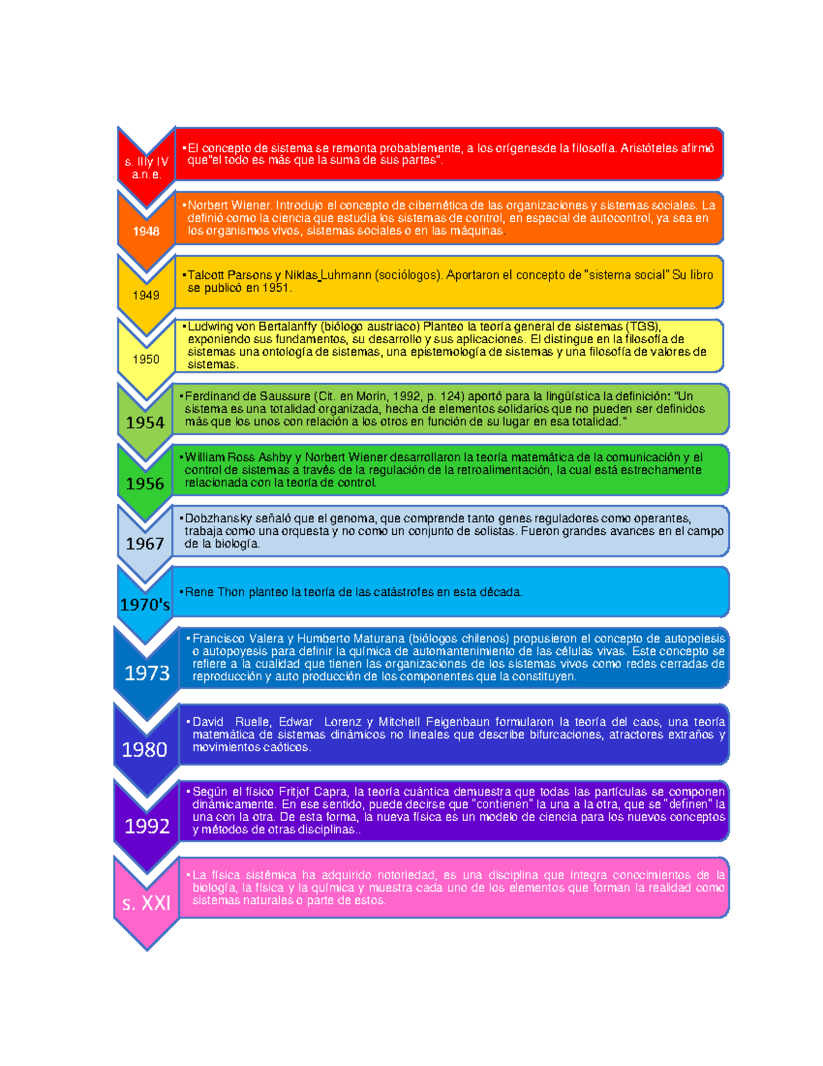 Cuadro de tiempos con el tema Procesos - Warning: TT: undefined function: 32 1954 Ferdinand de ...