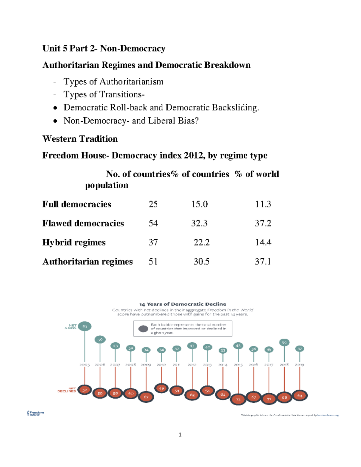 Unit 5 Non-democracy and democratic breakdown notes rev 2-1 - Unit 5 ...