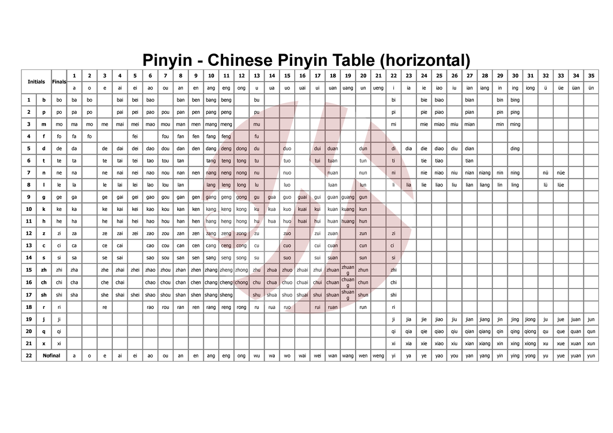 fyrudjgzgjcgiplhhhf - Pinyin - Chinese Pinyin Table (horizontal ...