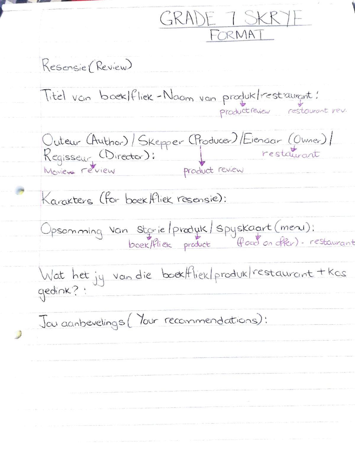 Afrikaans Resensie Format - EDAF120 - GRI\ bt - 1 SKK / F For~M f\J ...