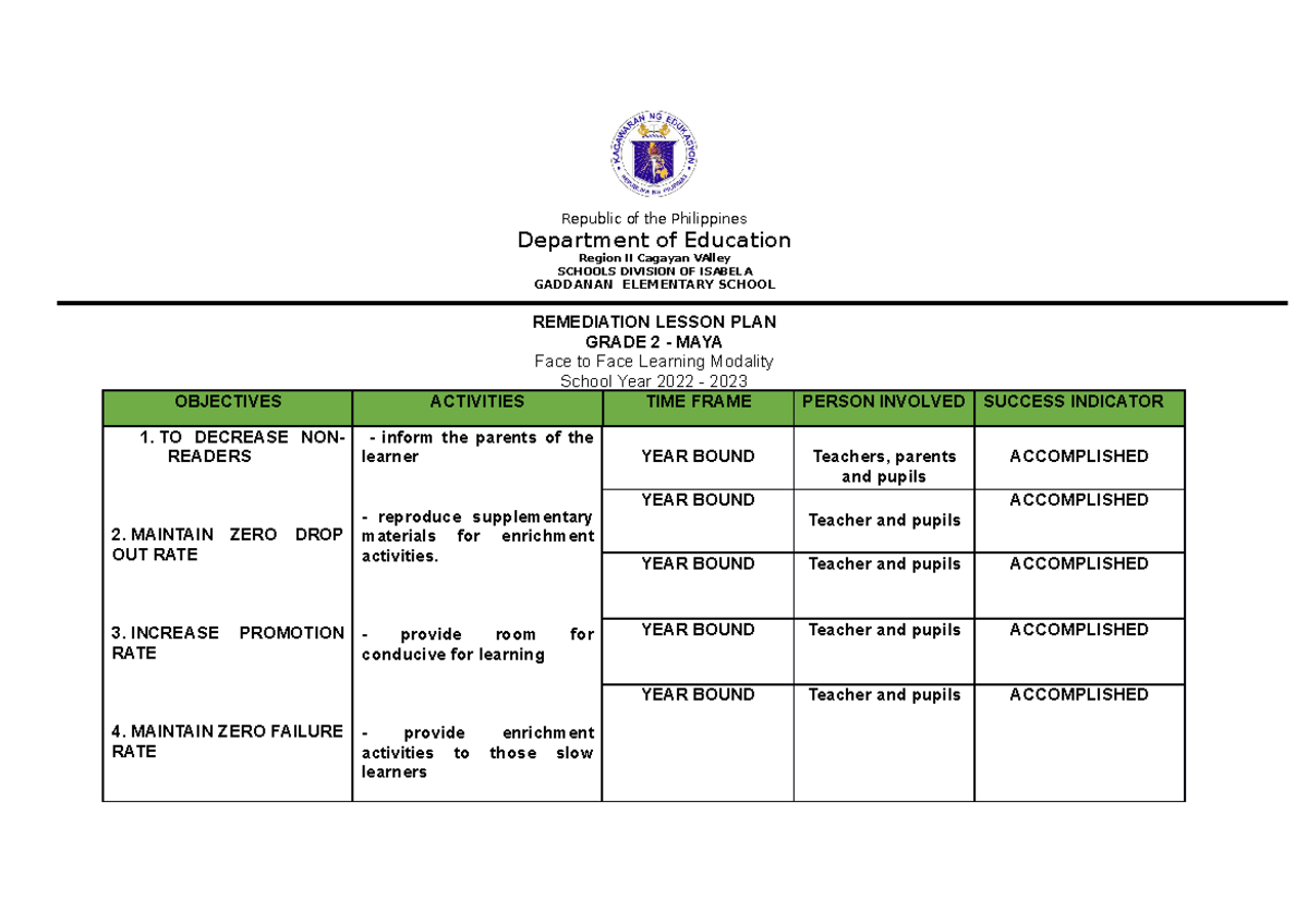 Remediation plan - serves as guide - Republic of the Philippines ...
