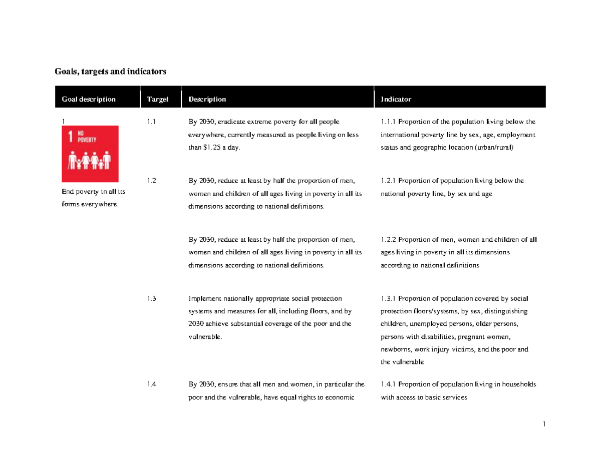 SDG goals, targets and indicators - Goals, targets and indicators Goal description Target - Studocu
