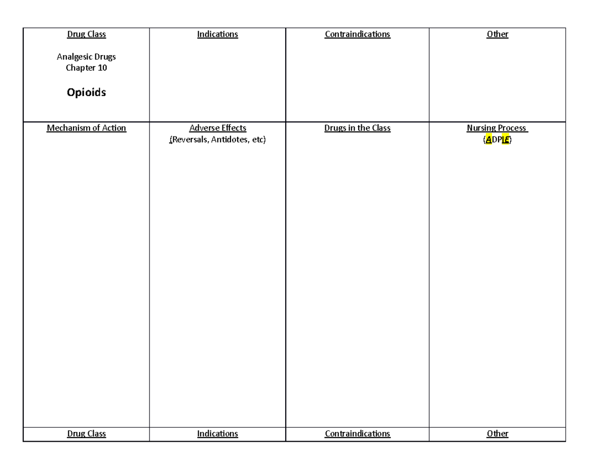 Pharm I Drug Class Form - Drug Class Indications Contraindications ...