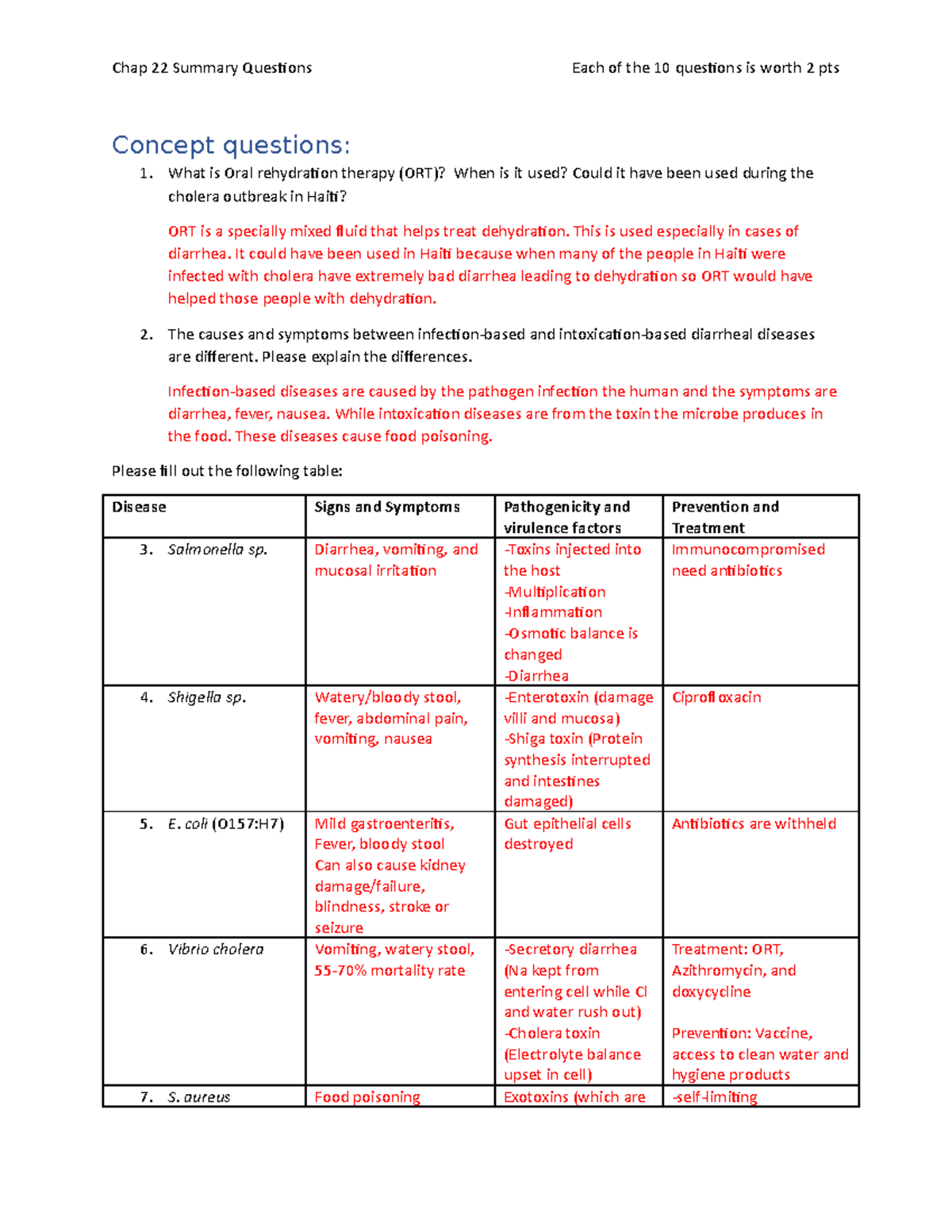 Chap 22 Summary Questions - Chap 22 Summary Questions Each of the 10 ...