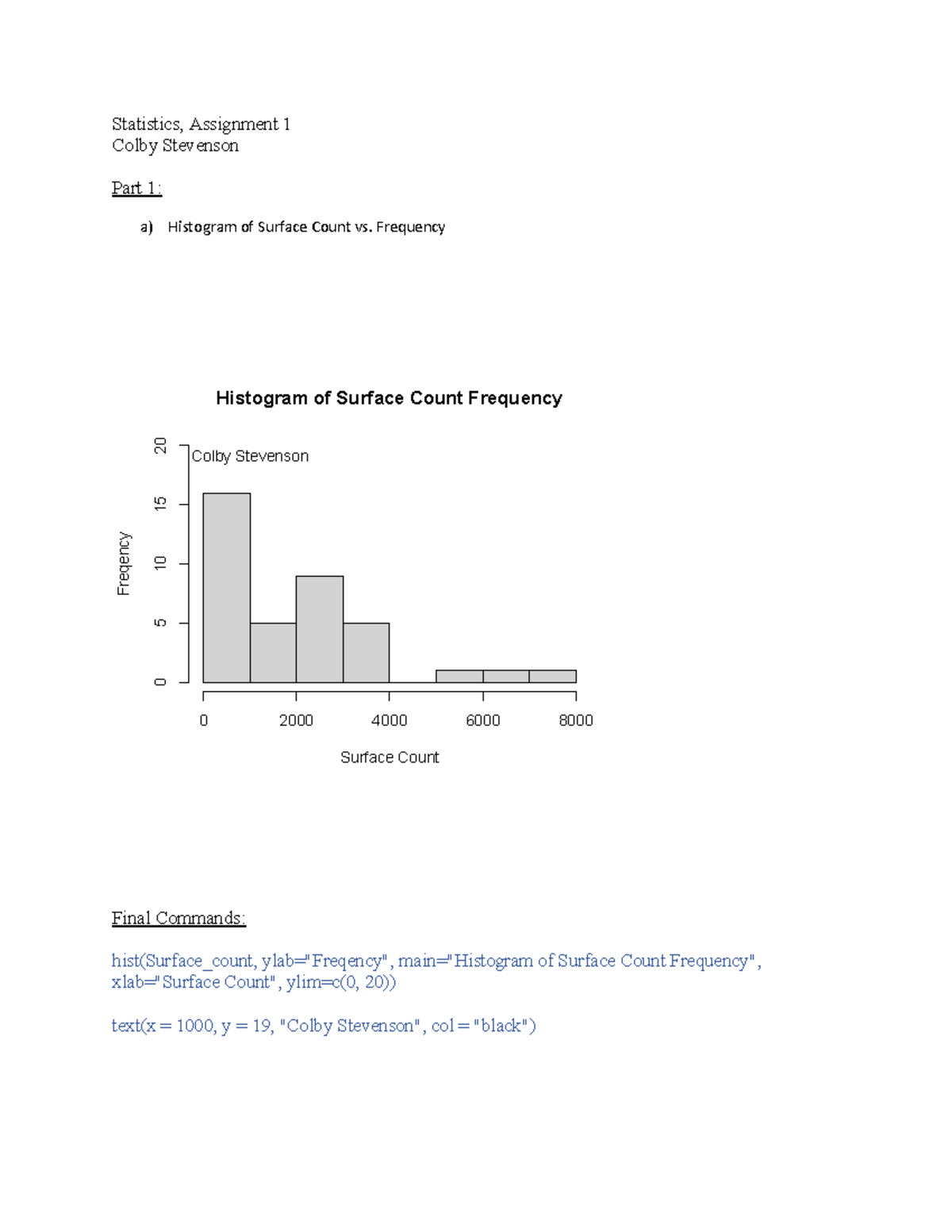 Stats Assignment 1 - Statistics, Assignment 1 Colby Stevenson Part 1: a) Histogram of Surface ...