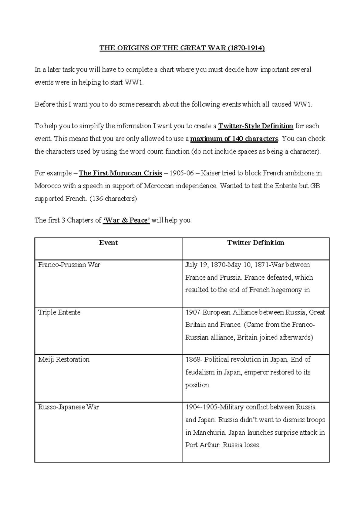 Twitter Definitions about the key terms in ww1 - THE ORIGINS OF THE ...