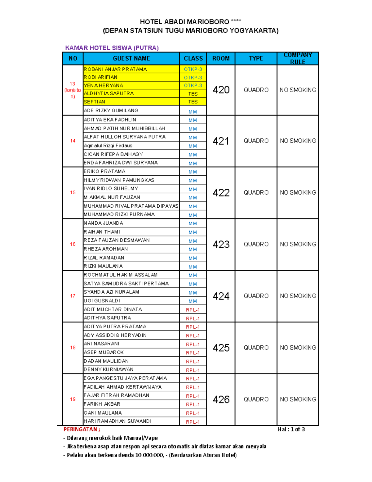 Pembagian Kamar Hotel - Putra MM RPL DKV - NO GUEST NAME CLASS ROOM TYPE COMPANY RULE ROBANI ...