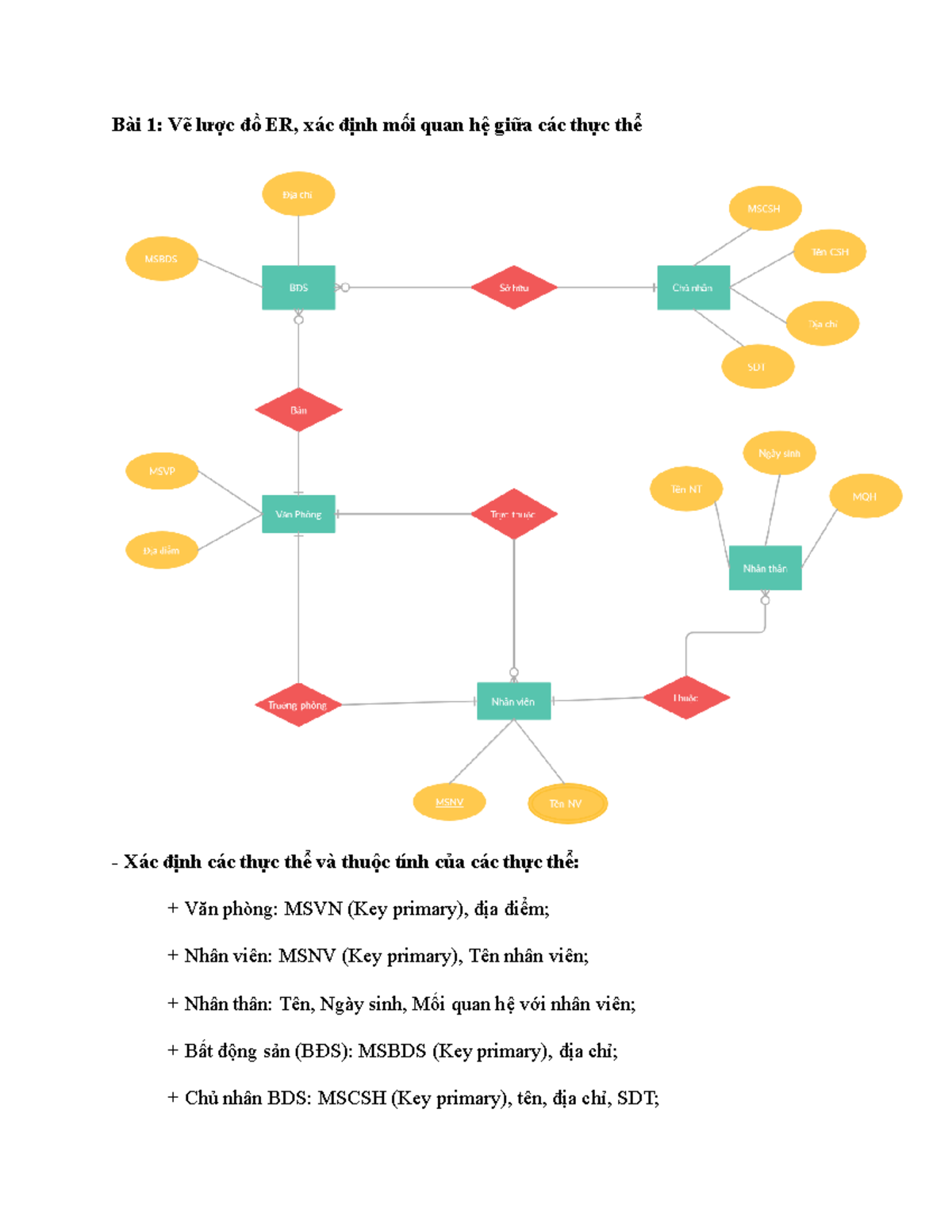 9 Mac Thanh Thom LAB2 - Bài thực hành 2 - Bài 1: Vẽ lược đồ ER, xác ...