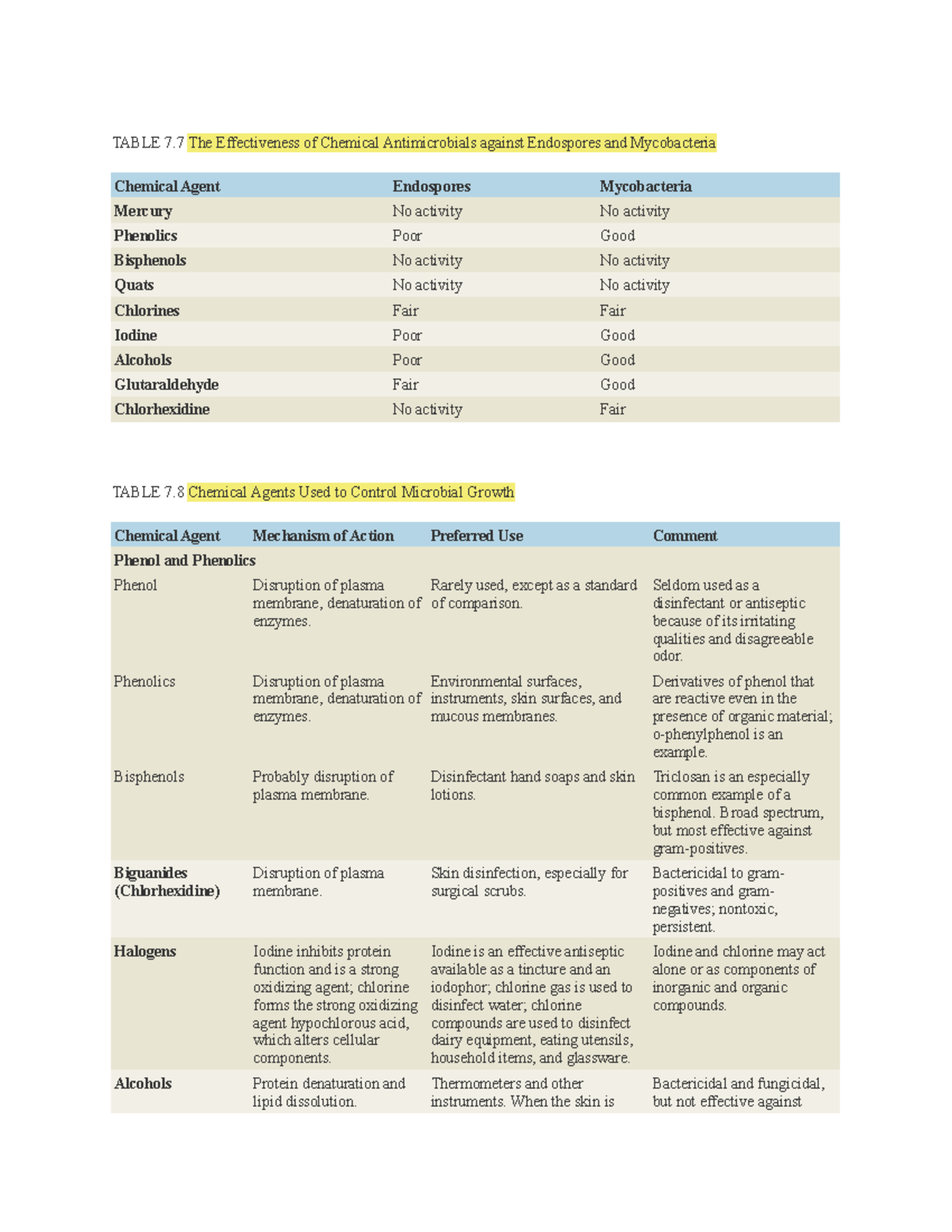 Antimicrobial Solutions Effectiveness of Various Substances - TABLE 7 ...