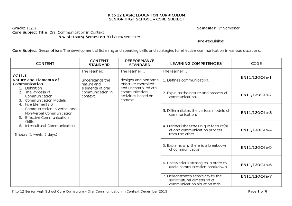 Curriculum guide - SENIOR HIGH SCHOOL – CORE SUBJECT Grade: 11/12 ...