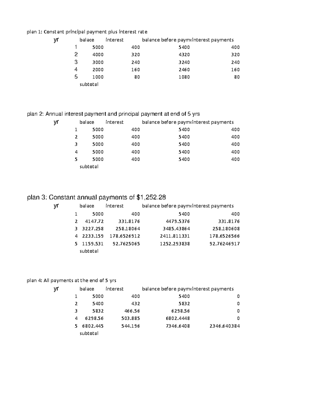 Repaying a Debt - Dr. Aydin ENGR 2308 2023 - plan 1: Constant principal ...