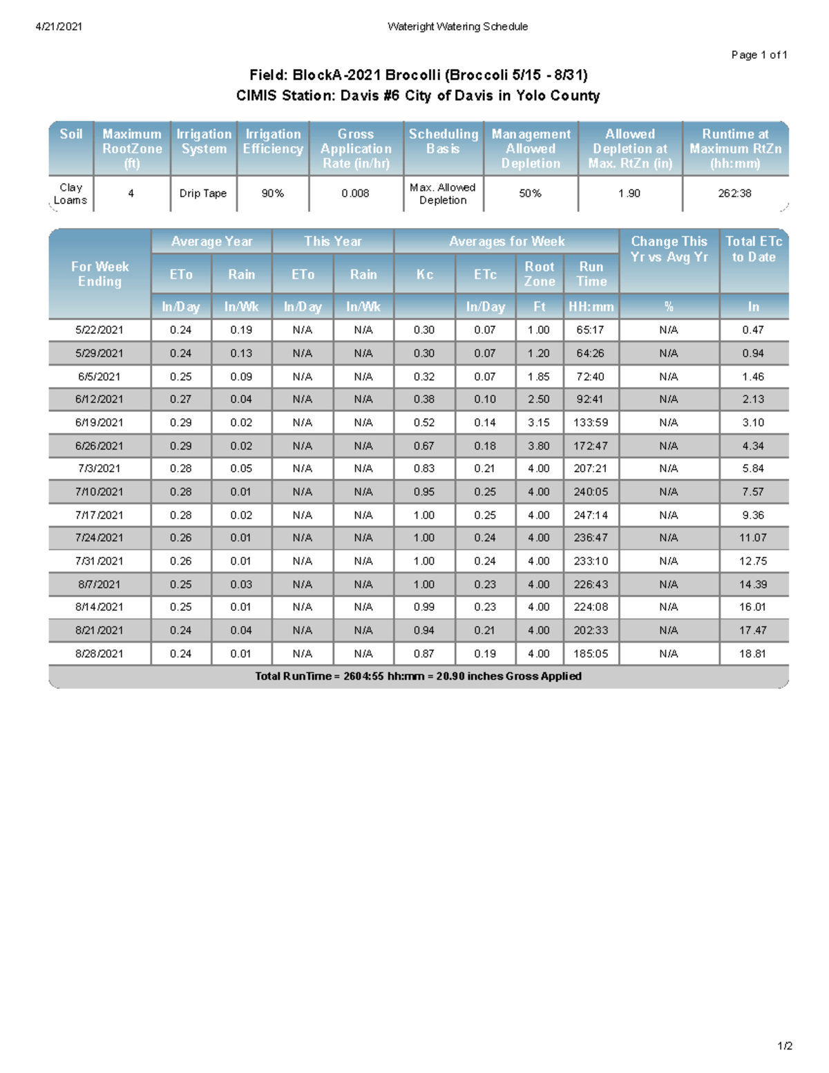 Wateright Watering Schedule - 4/21/2021 Wateright Watering Schedule 1 ...