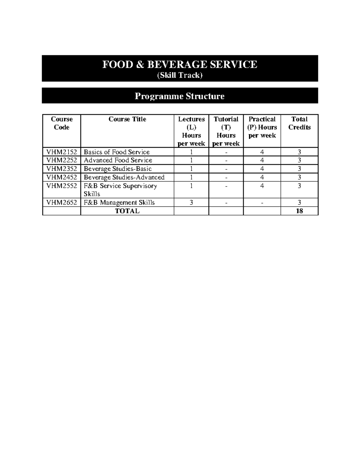 Food & beverage service (oe) - Course Code Course Title Lectures (L ...