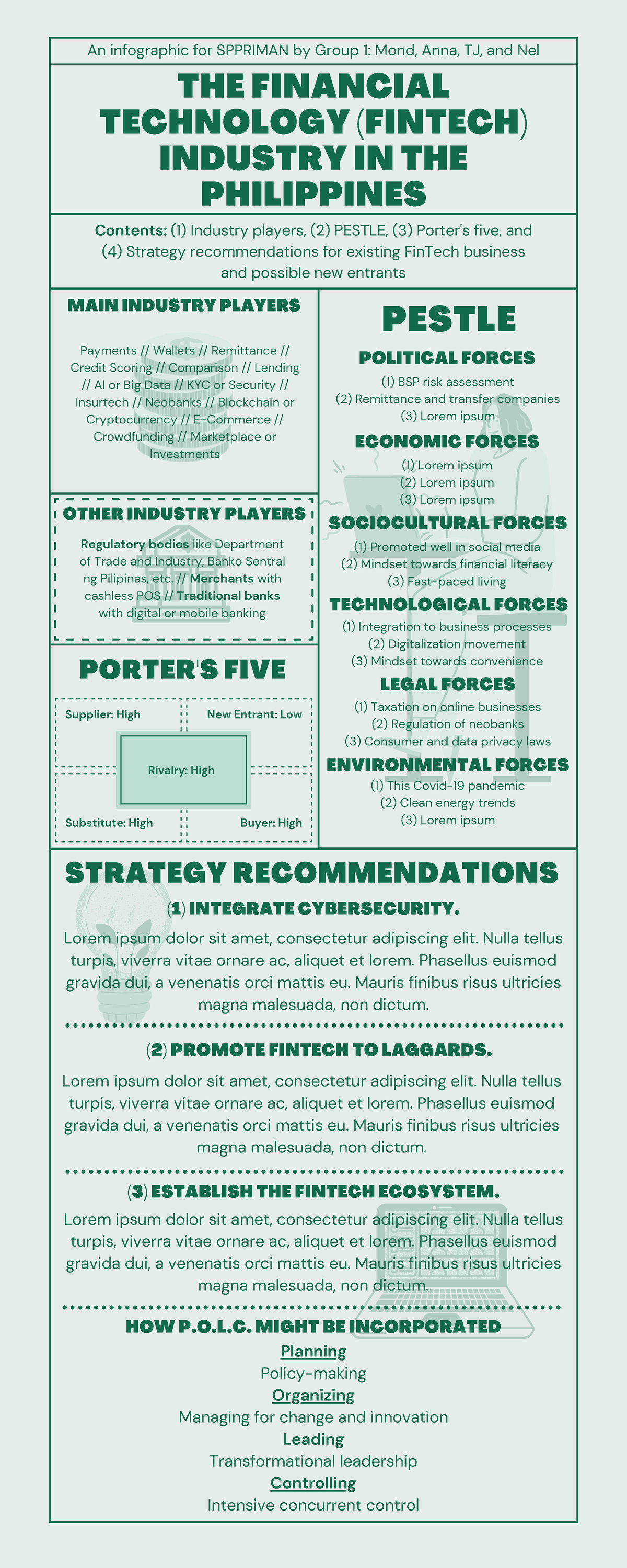 An infographic on fintech - POLITICAL FORCES (1) BSP risk assessment (2 ...