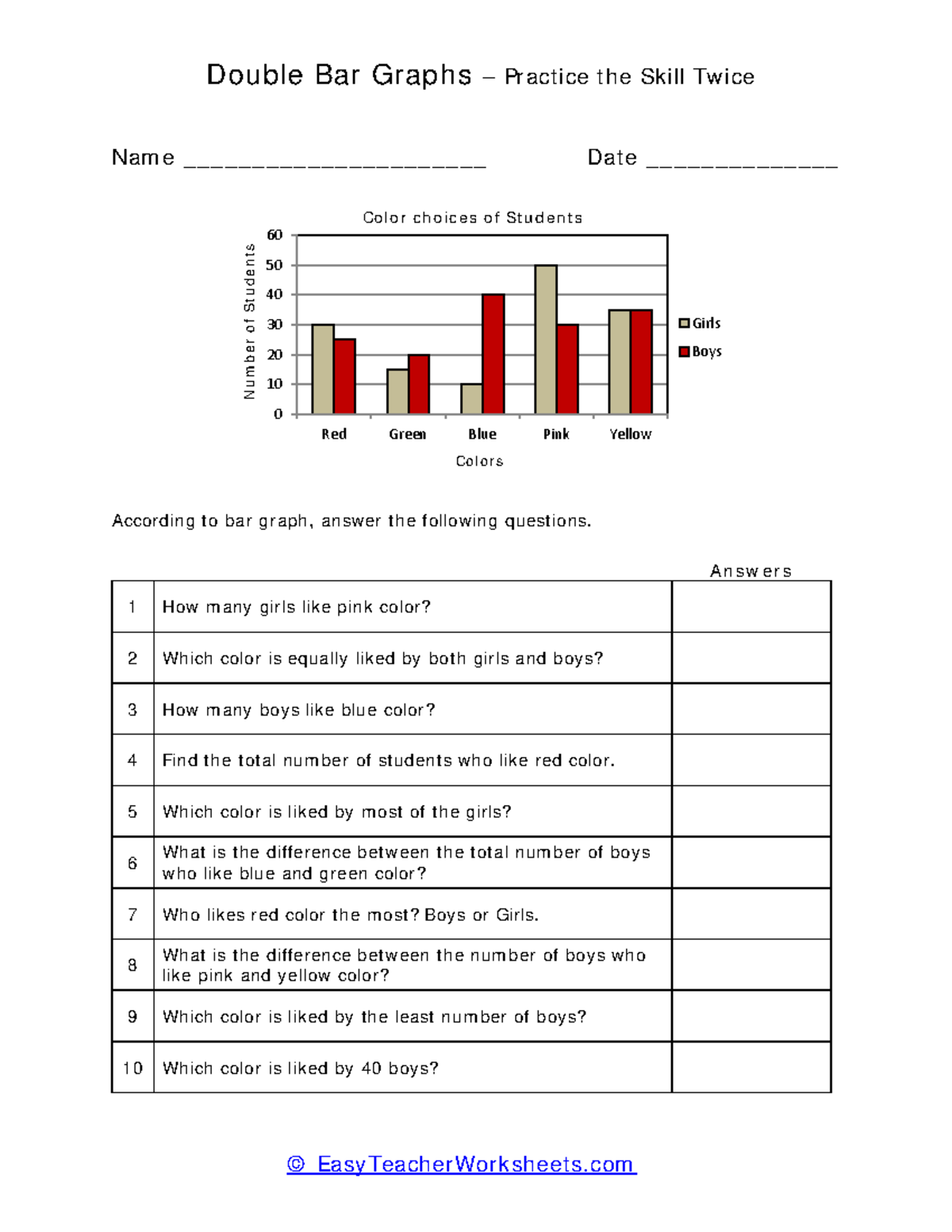 8 - for Grade level - Double Bar Gr aphs – Pr act ice t he Skill Tw ice ...