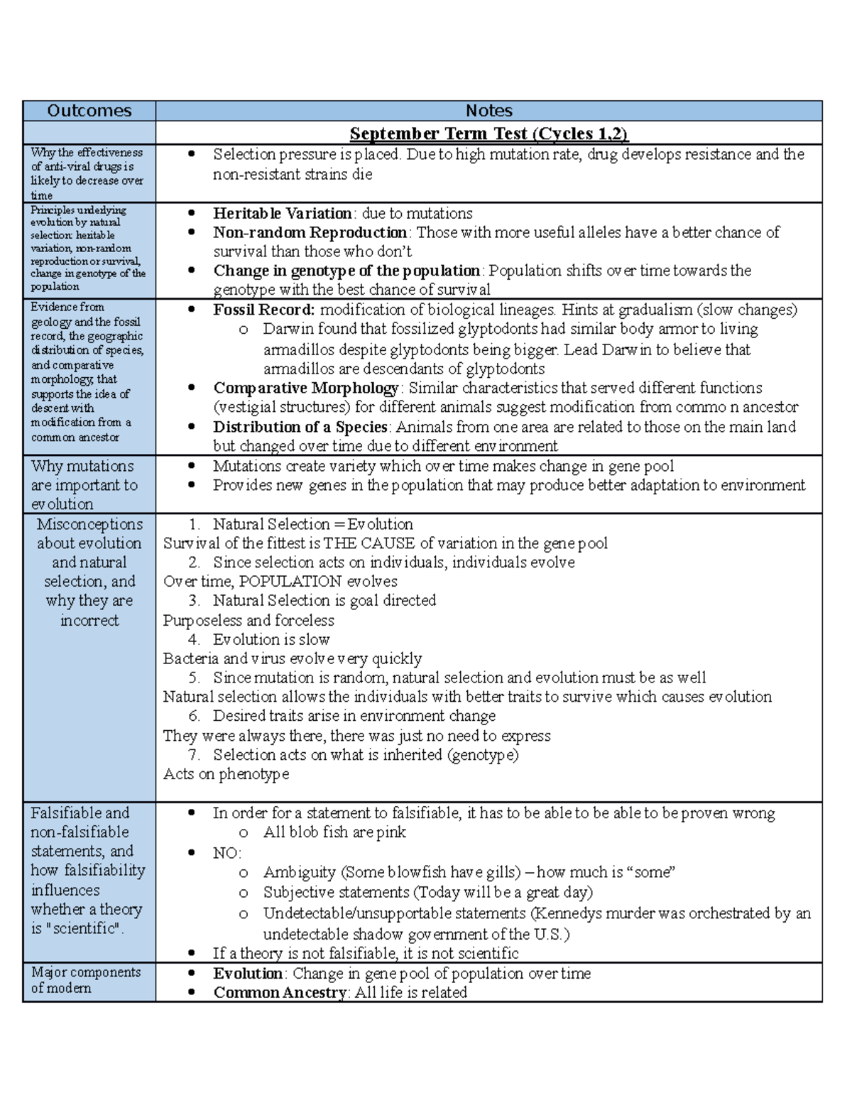 Essential Outcomes Notes (Cycle 1-6) - Outcomes Notes September Term ...