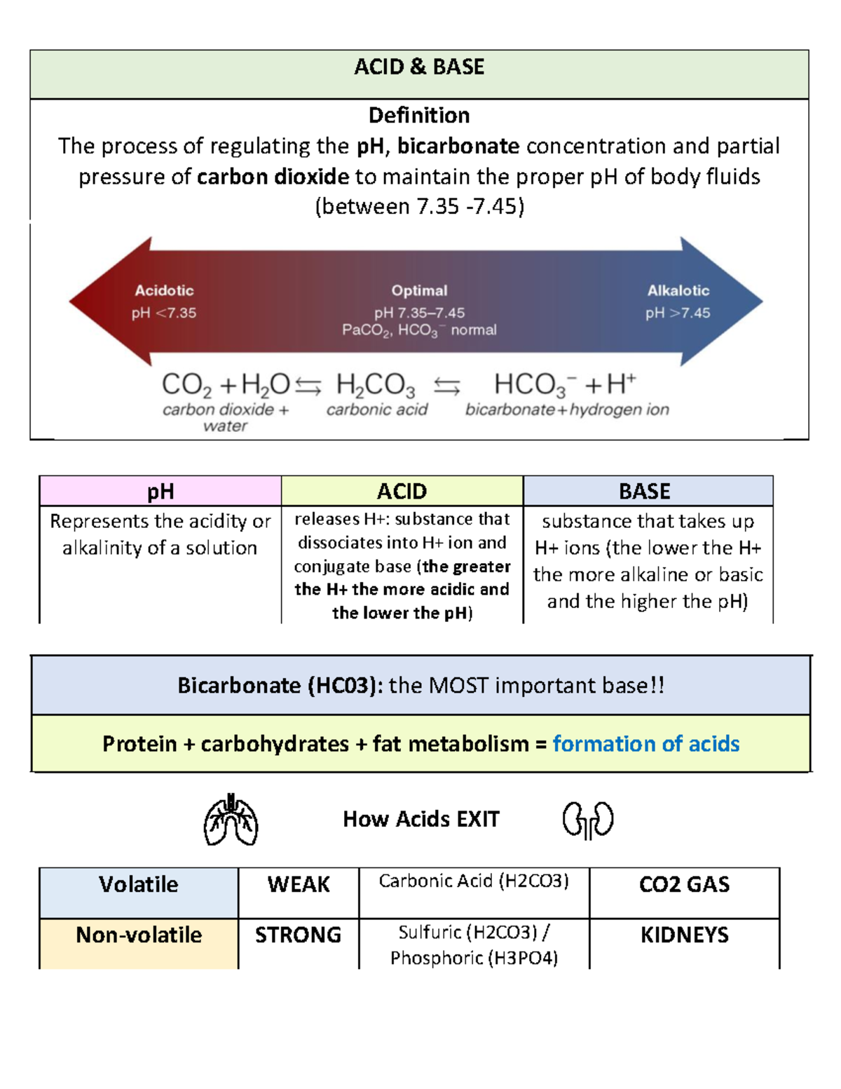 Acid Base study guide - ACID & BASE Definition The process of ...