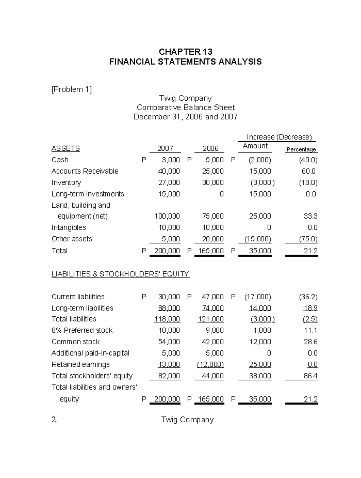 Chapter 13 - Agamata - CHAPTER 13 FINANCIAL STATEMENTS ANALYSIS [Problem 1] Twig Company ...