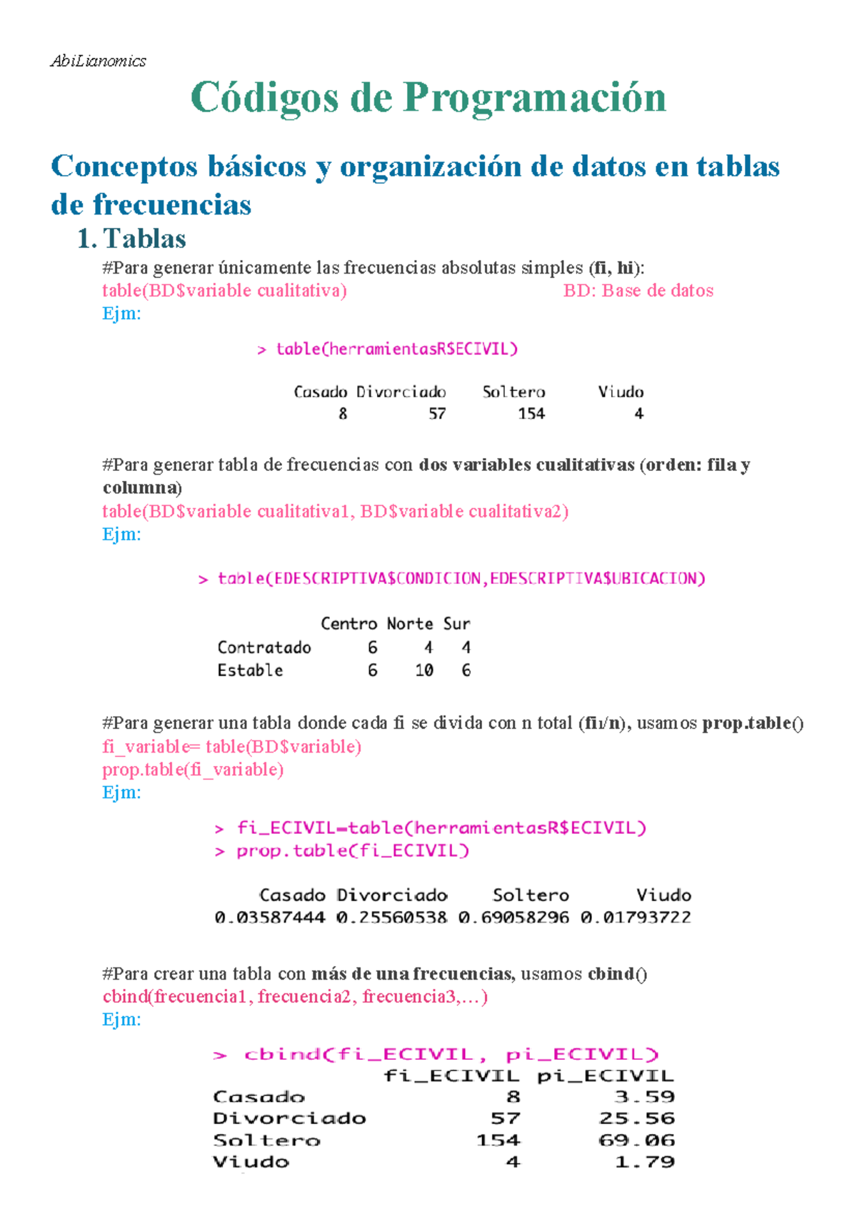 Códigos de Programación - RStudio - Códigos de Programación Conceptos ...