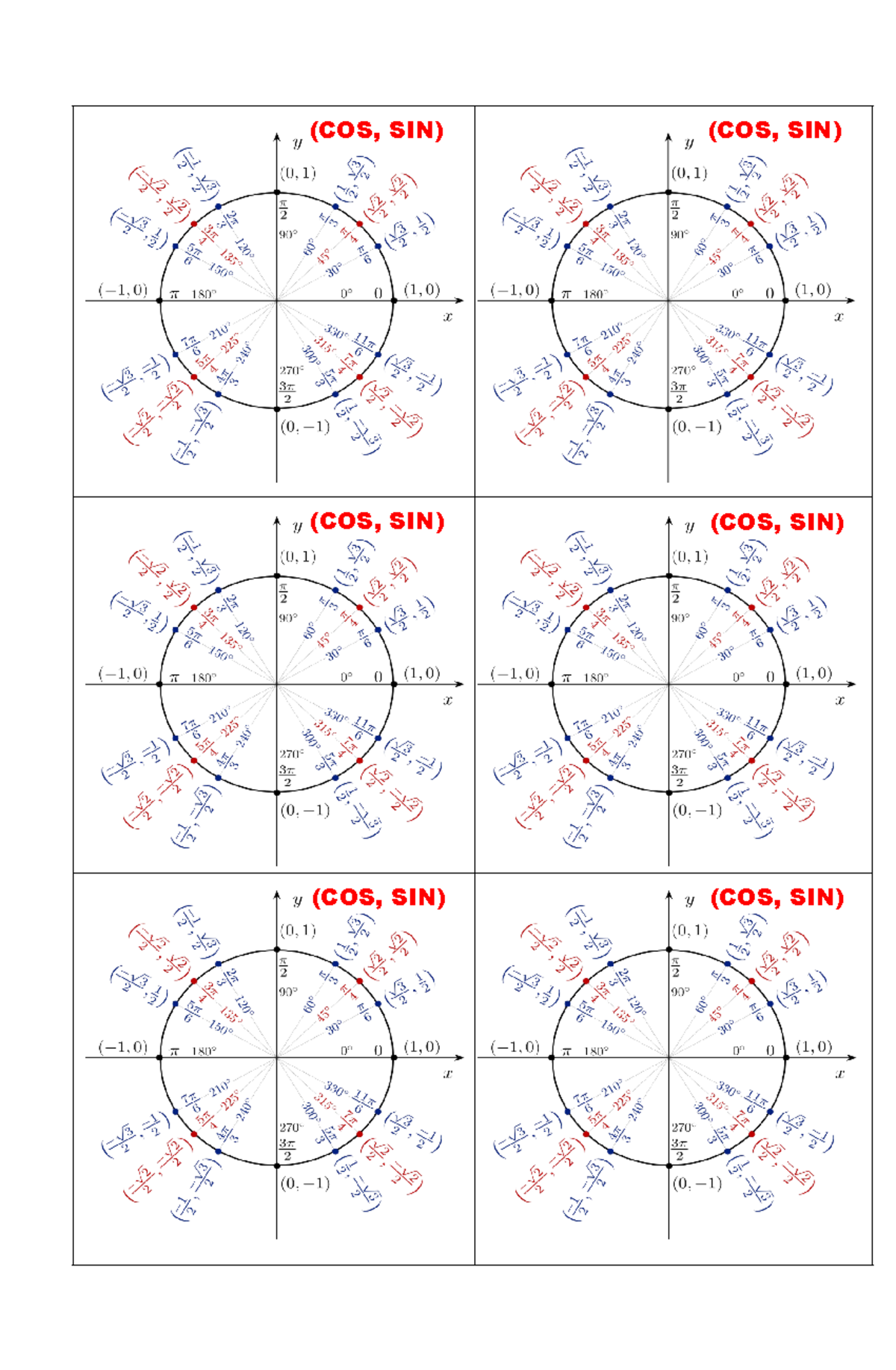 UNIT Circle OF Trigonometric Functions - BSE major in Math - (COS, SIN ...