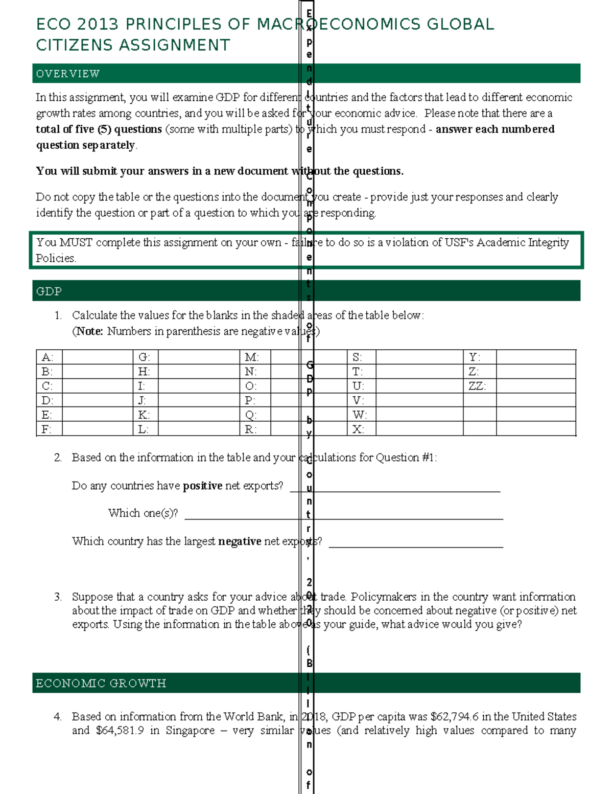 Global Citizens Assignment 2023 - ECO 2013 PRINCIPLES OF MACROECONOMICS ...