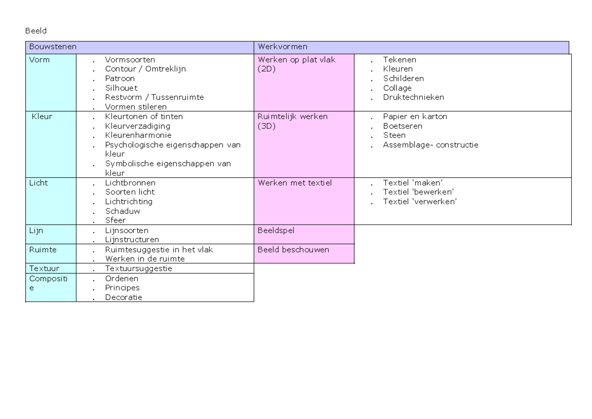 Bouwstenen en werkvormen - Beeld Bouwstenen Werkvormen Vorm Vormsoorten ...