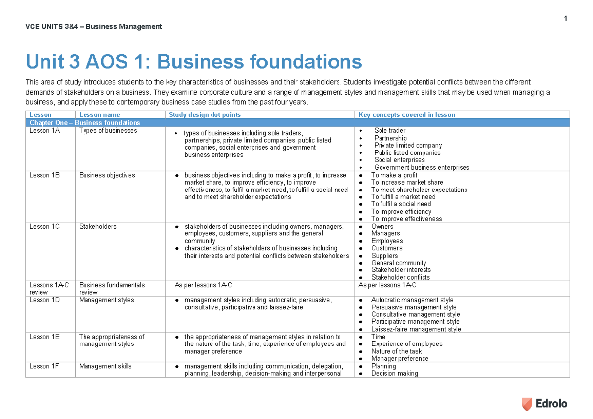 VCE Business Management U34 Extended Unit plan - VCE UNITS 3&4 ...