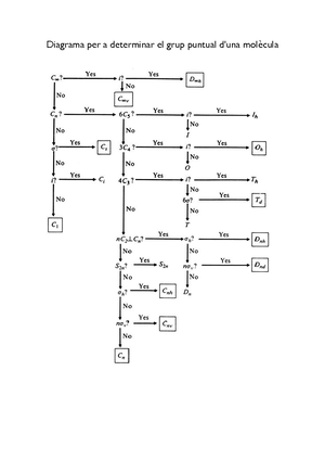 Diagrama flux inicial identificacio transicions - Determinar estat d ...