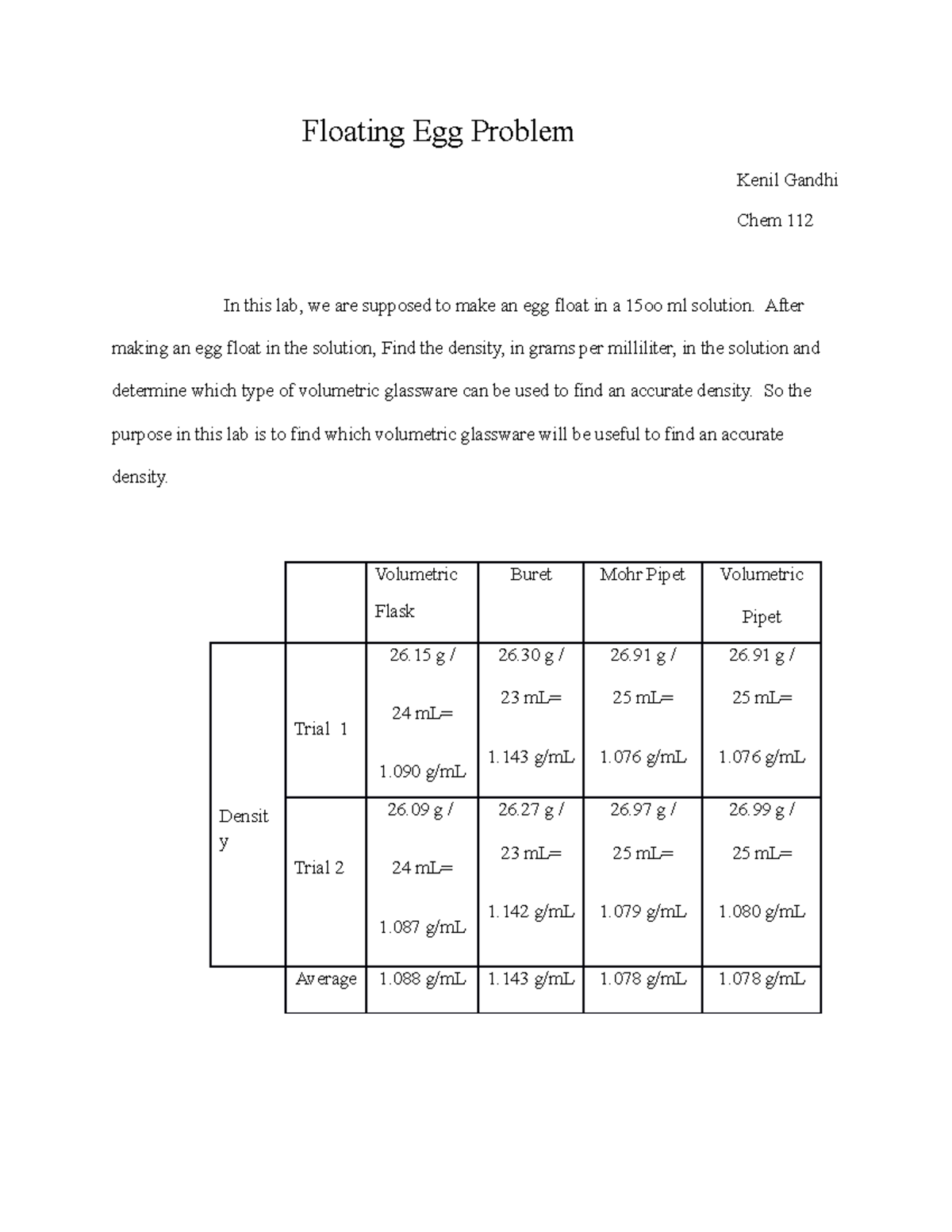Floating Egg Problem - Floating Egg Problem Kenil Gandhi Chem 112 In ...