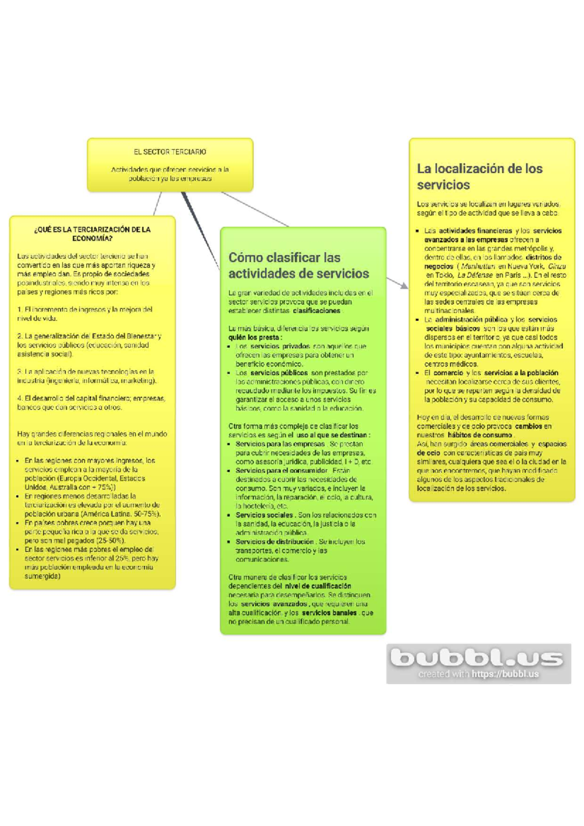 Sector Terciario 1. Terciarización, clasificación y localización de los ...