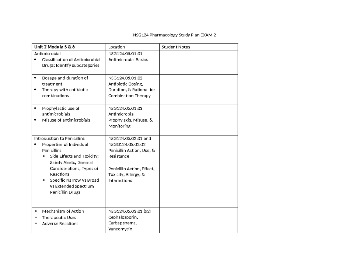 Exam 2 NSG124 Study Guide - NSG124 Pharmacology Study Plan EXAM 2 Unit ...