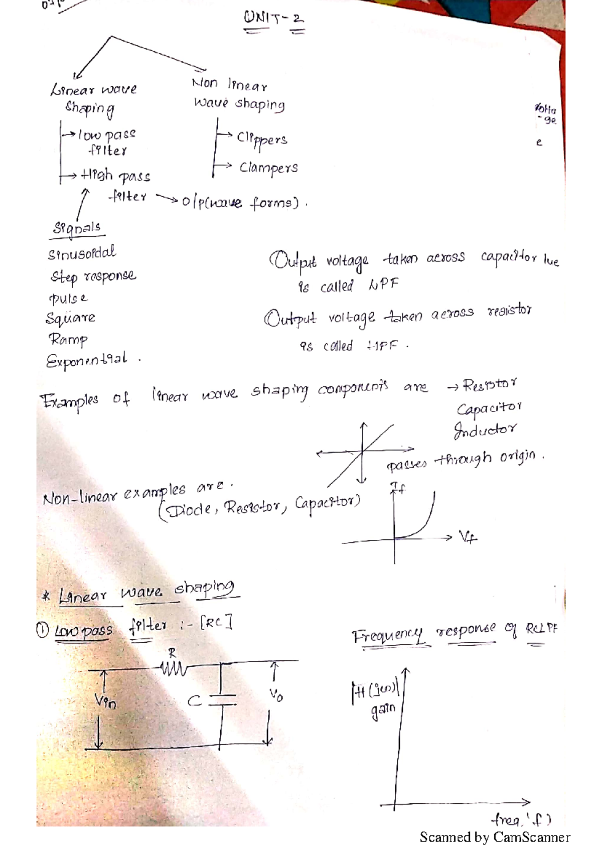 Electronic Circuits(EC)-Wave Shaping- Linear and Non-linear ...