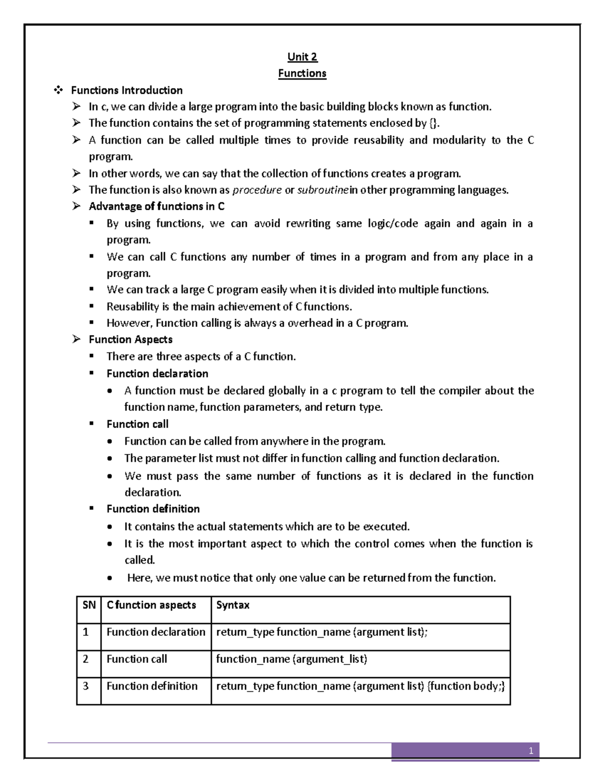 UNIT 2 - this is our study material - Unit 2 Functions Functions Introduction In c, we can - Studocu
