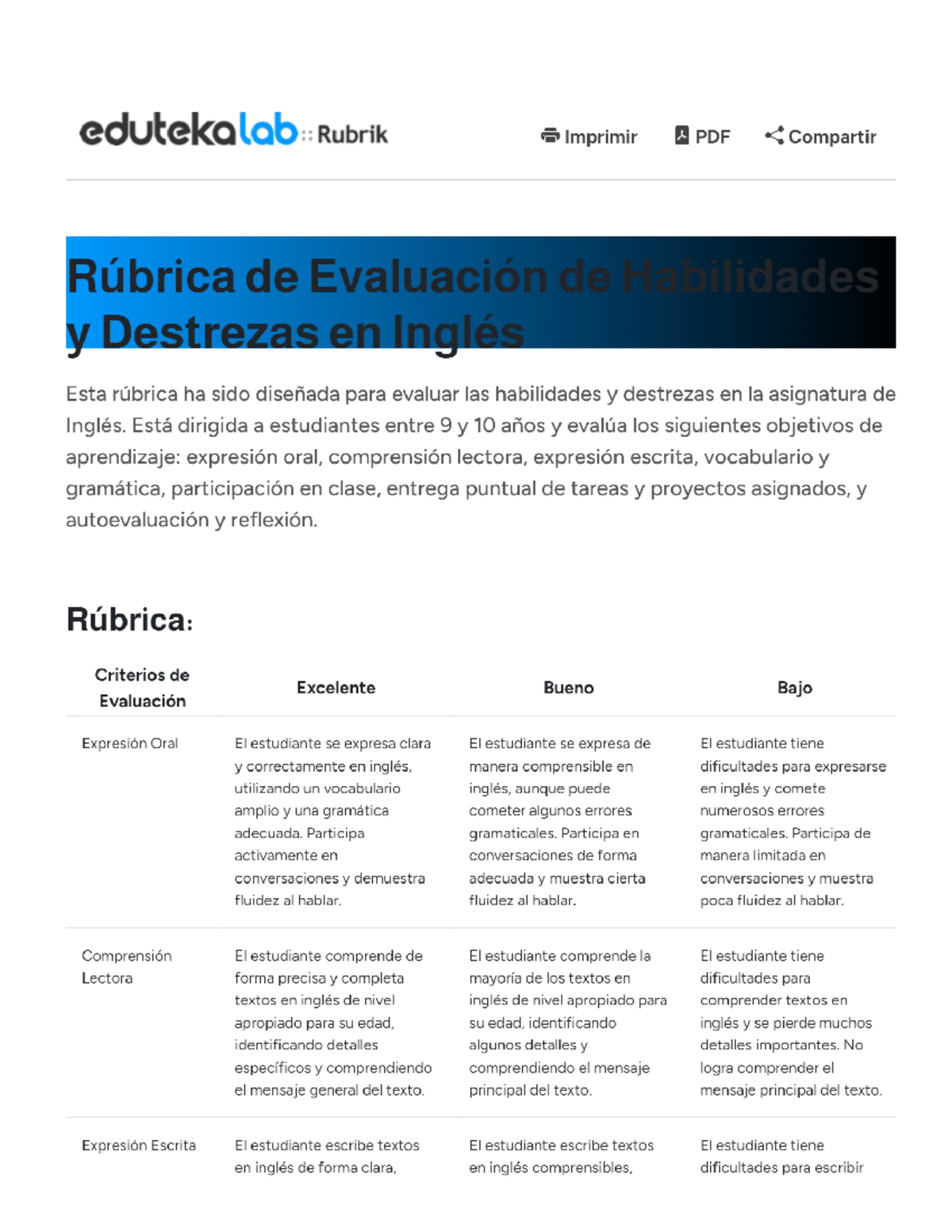 Rúbrica De Evaluación De Habilidades Y Destrezas En Inglés - edutekalab ...