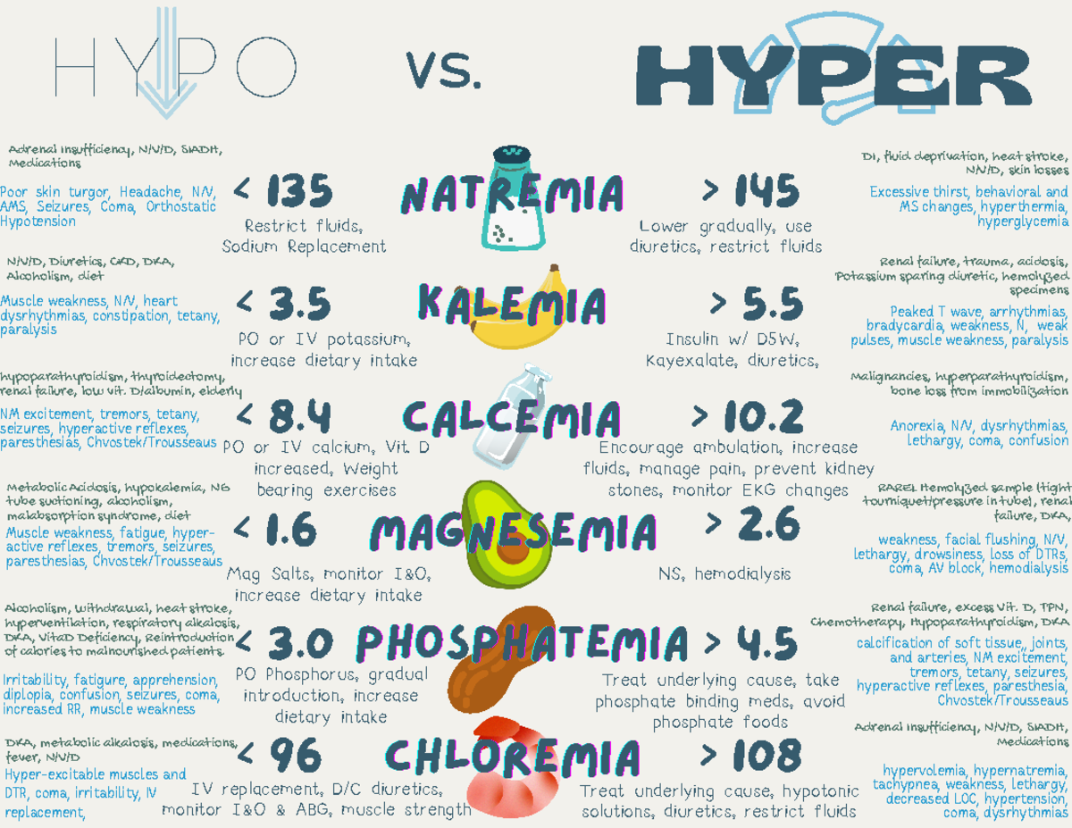 Electrolyte Imbalances - H y p o HYPER vs. NatremiaNatremia Natremia ...