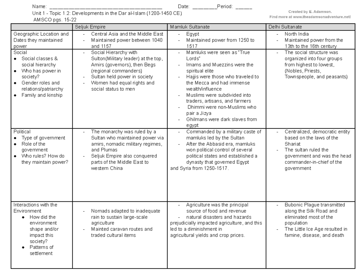 - Unit 1 Topic 1.2 Islamic Empires - Name ...