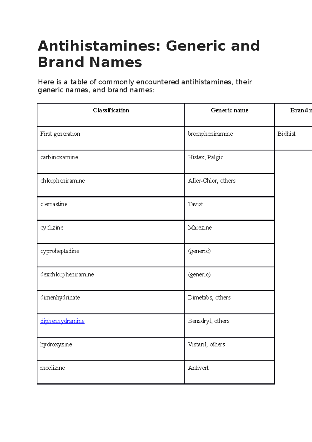 Antihistamines Nursing Notes - Antihistamines: Generic and Brand Names ...