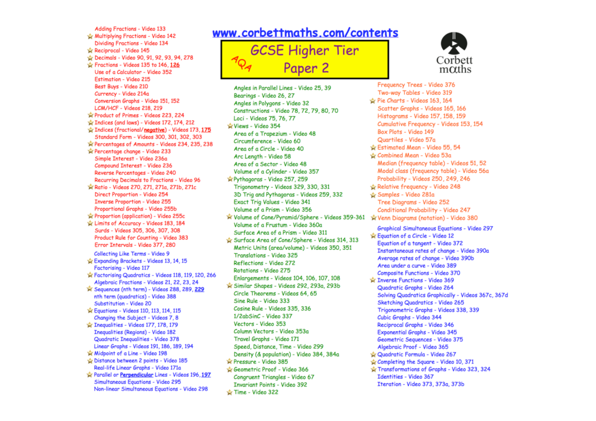 AQA H Paper 2 Revision Checklist - Studocu